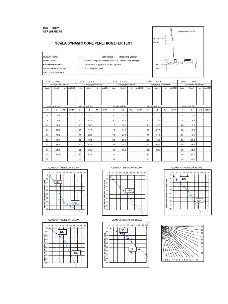 Scala Dynamic Cone Penetrometer Test: Form. HR.22 CBR Lapangan | PDF ...