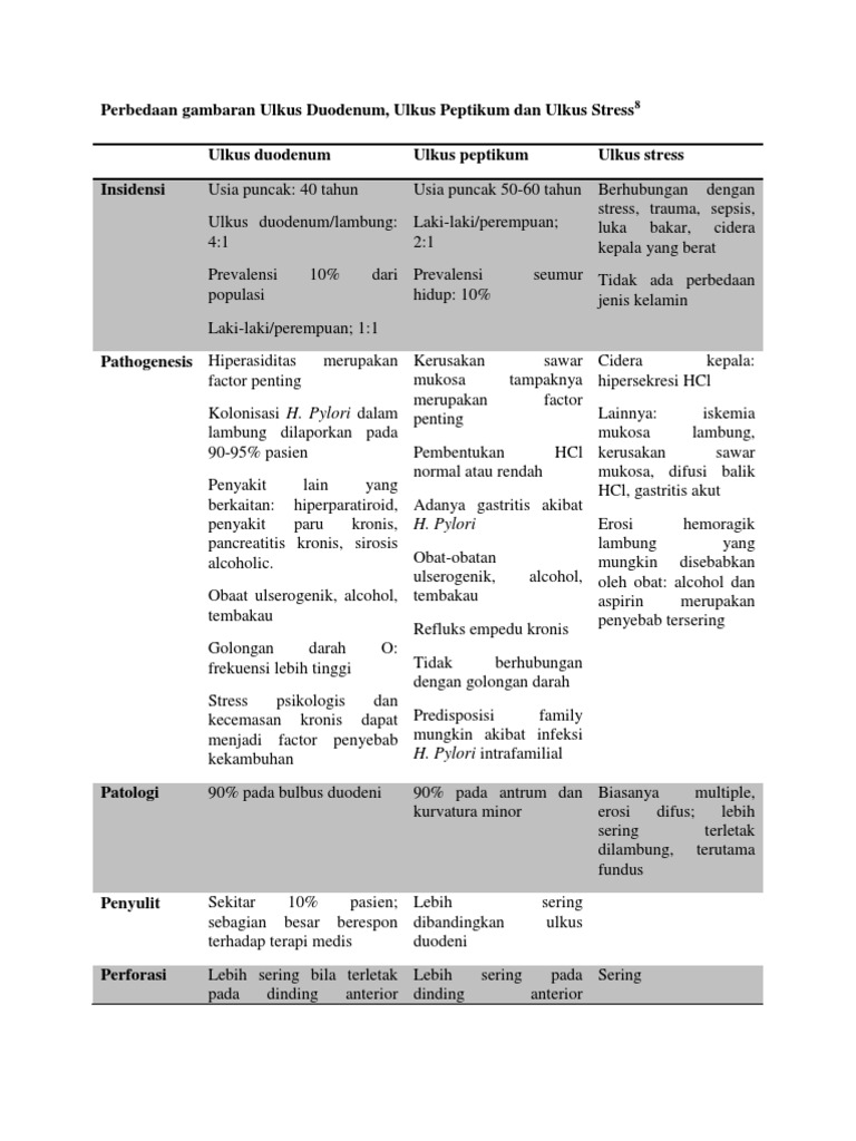 Perbedaan Gambaran Ulkus Duodenum | PDF