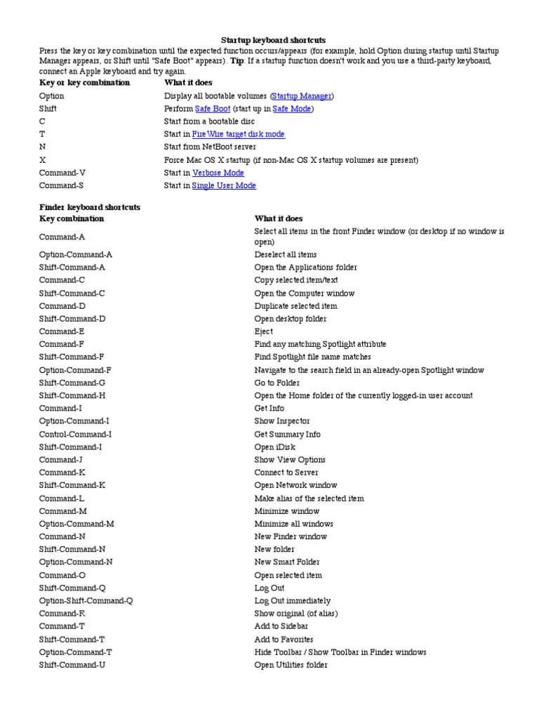 MAC Keyboard Shortcuts | PDF
