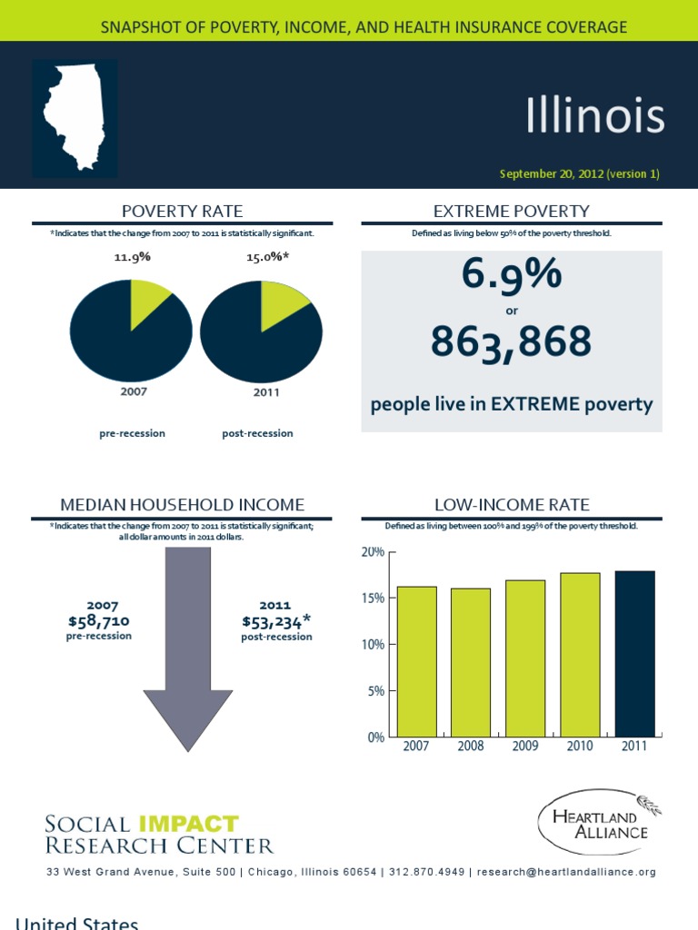2011 Illinois Fact Sheet | PDF | Poverty Threshold | American Community ...
