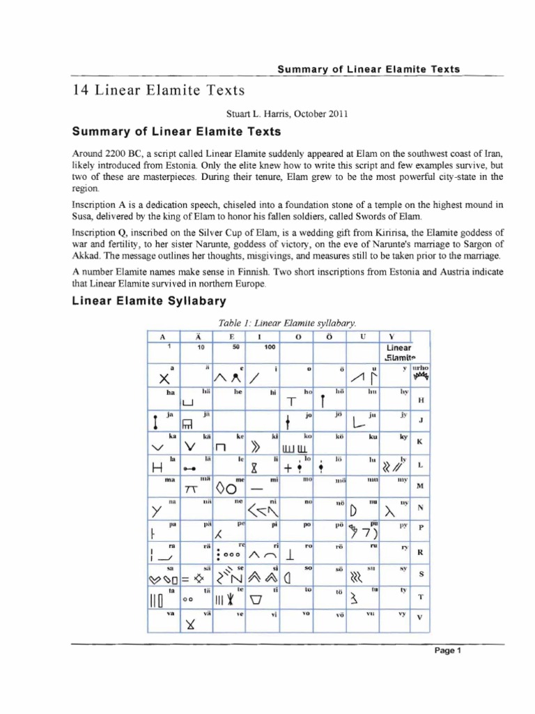 Harris Linear Elamite Texts 31.10.11 | PDF | Archaeology