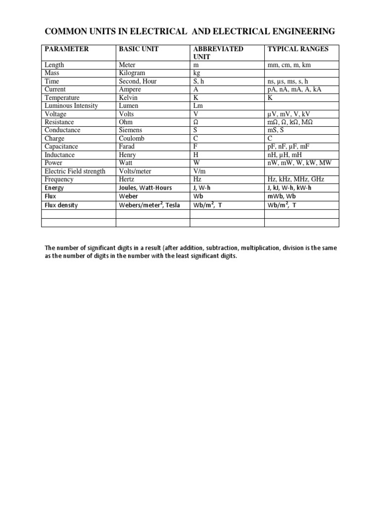 Common Units in Electrical and Electrical Engineering | Volt ...