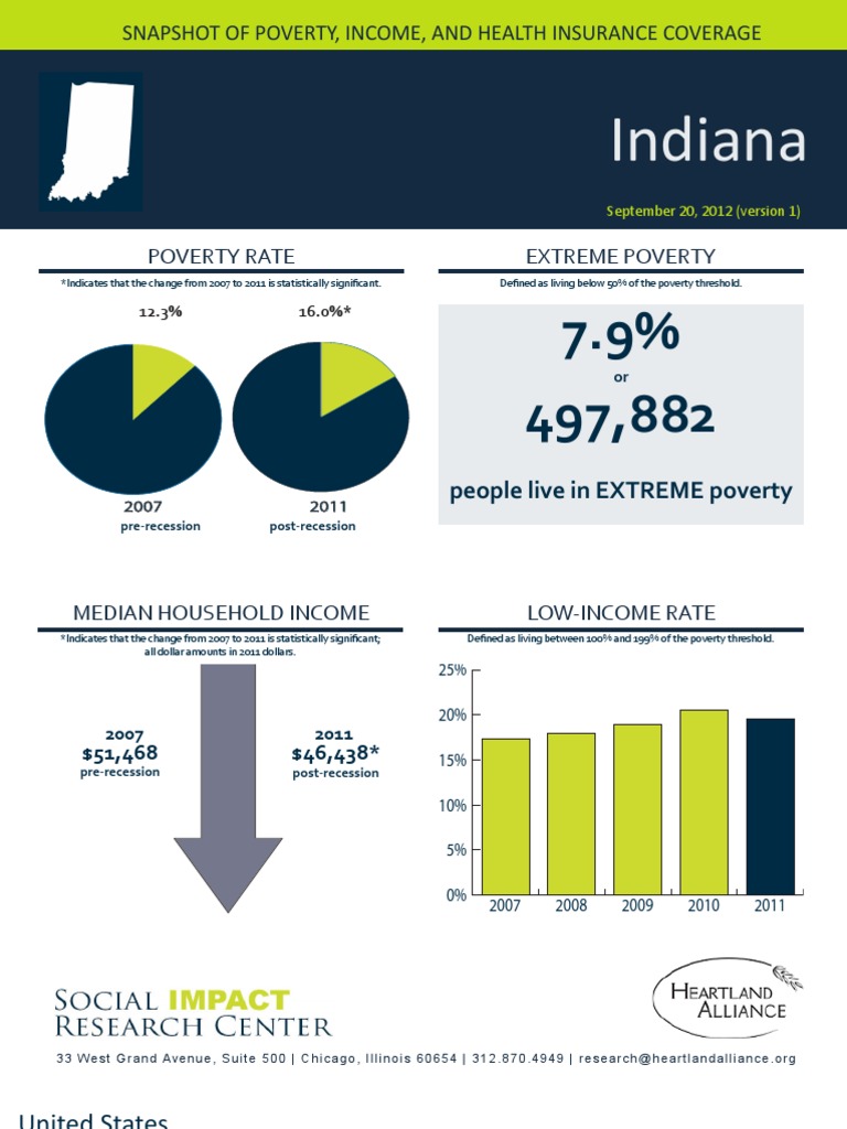 Poverty and Income Trends in Indiana | PDF | Poverty Threshold ...