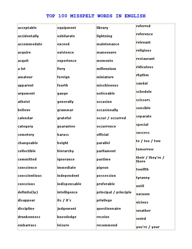 100 Most Misspelled Words | PDF