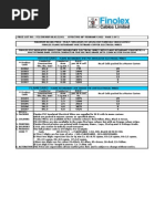 Finolex Pricelist 20 Feb 2025 | PDF