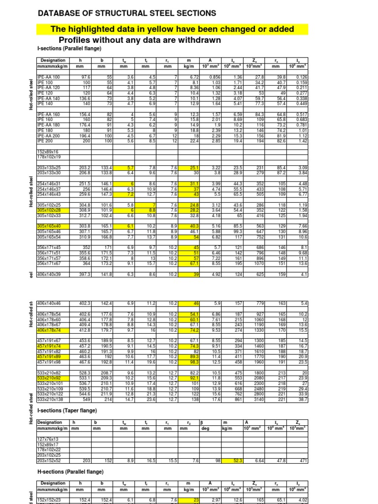 Database of Structural Steel Sections | PDF | Off Road Vehicles | Land ...