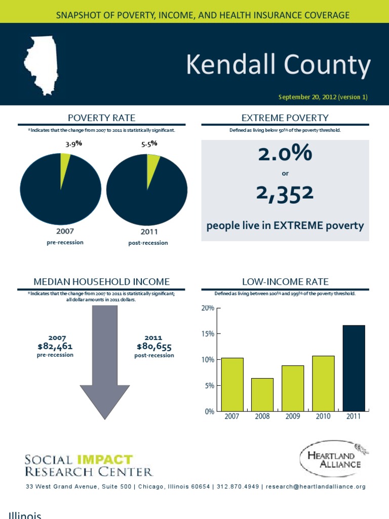 2011 Kendall County Fact Sheet | PDF | Poverty Threshold | American ...