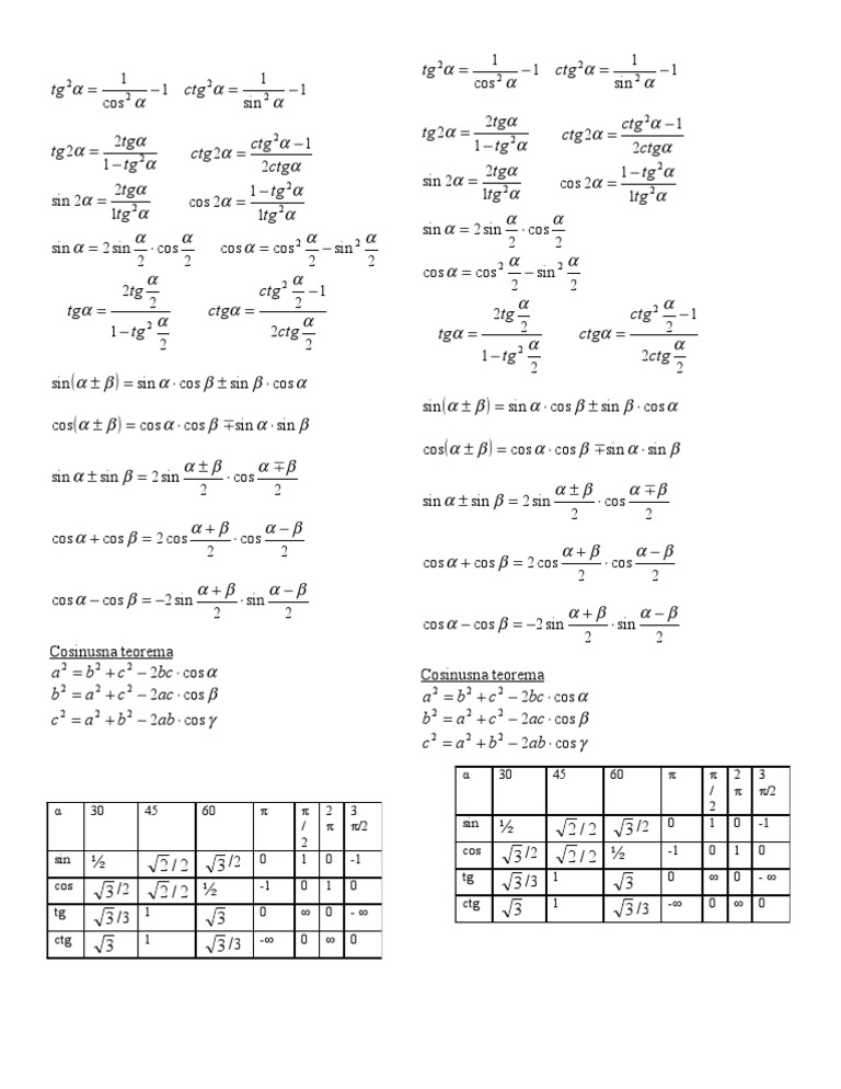 MATEMATIKA-Formule (Adicione Teoreme + Sin, Cos, TG, CTG) | PDF