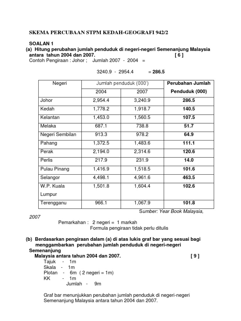 Skema Percubaan Geografi Kertas 2 STPM Kedah 2012 | PDF