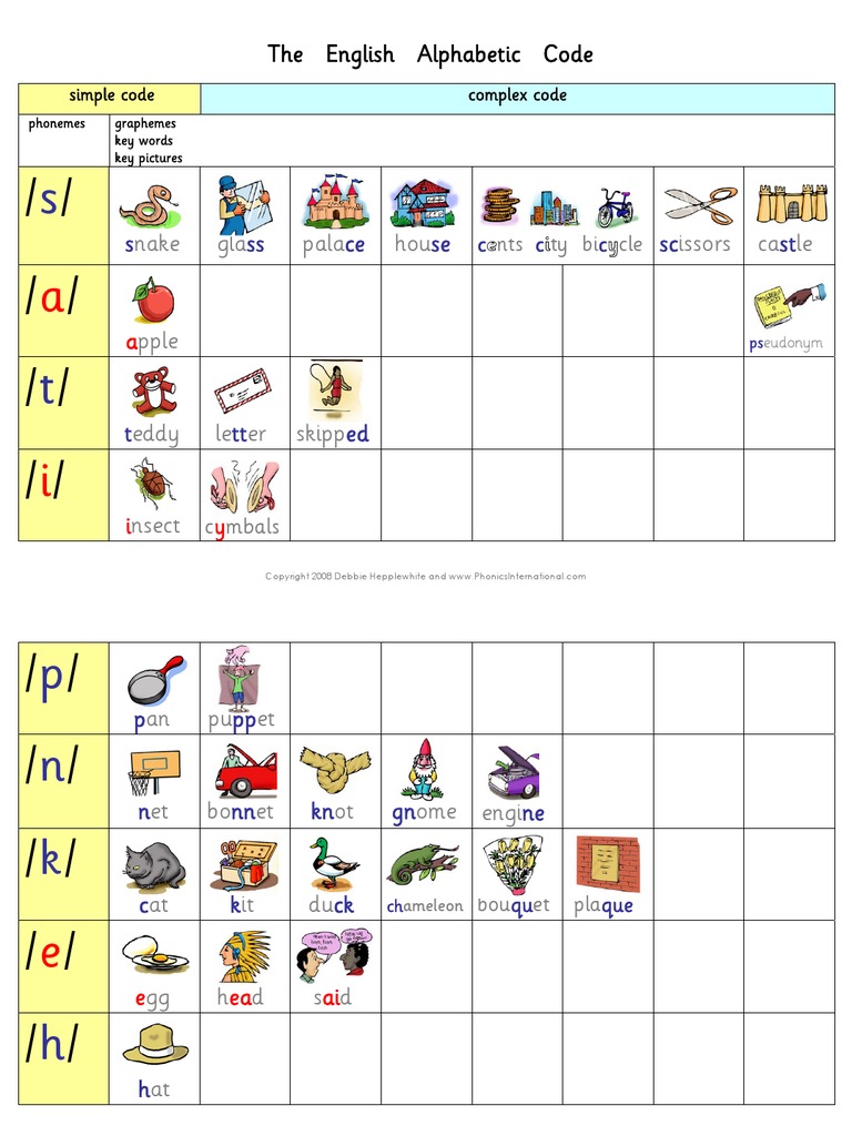 The English Alphabetic Code - Complete Picture Chart | PDF