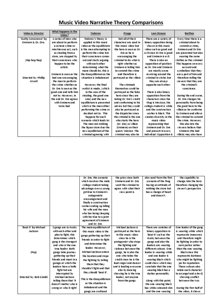 Music Video Narrative Comparisons Table | PDF | Entertainment (General ...