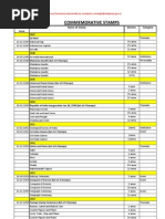 Overview of BOB Current Account Types | PDF
