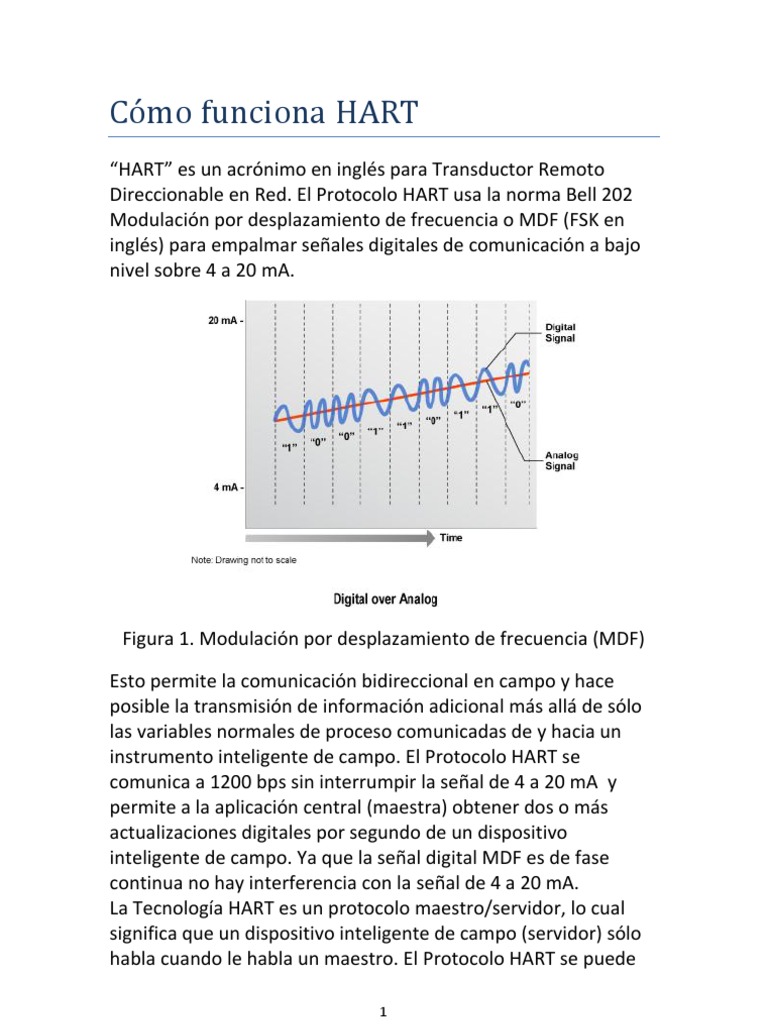 Cómo funciona HART | PDF | Modulación | Comunicación