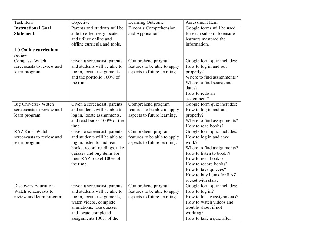 Toab | PDF | Quiz | Learning