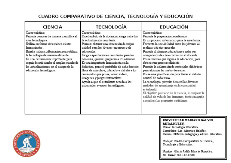 Cuadros Comparativos Entre Ciencia Y Tecnologia Cuadr