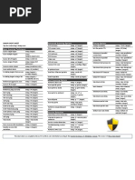 Common TCP Port Cheat Sheet | PDF | File Transfer Protocol | Port ...