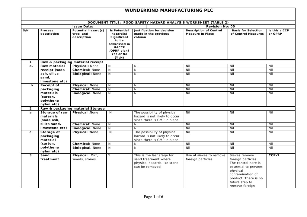 Hazard Analysis Worksheet Hazard Analysis Worksheet (HACCP) | PDF