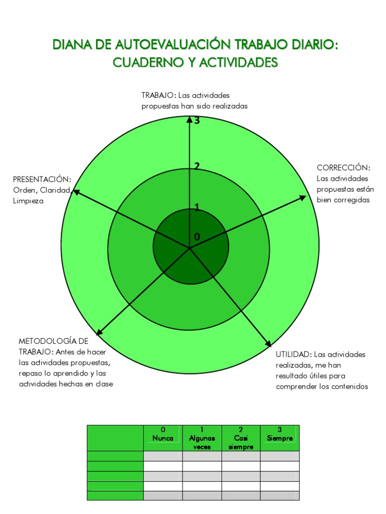 Diana Autoevaluación | PDF