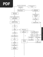 PCAP Pediatric Community Acquired Pneumonia PATHOPHYSIOLOGY | PDF ...