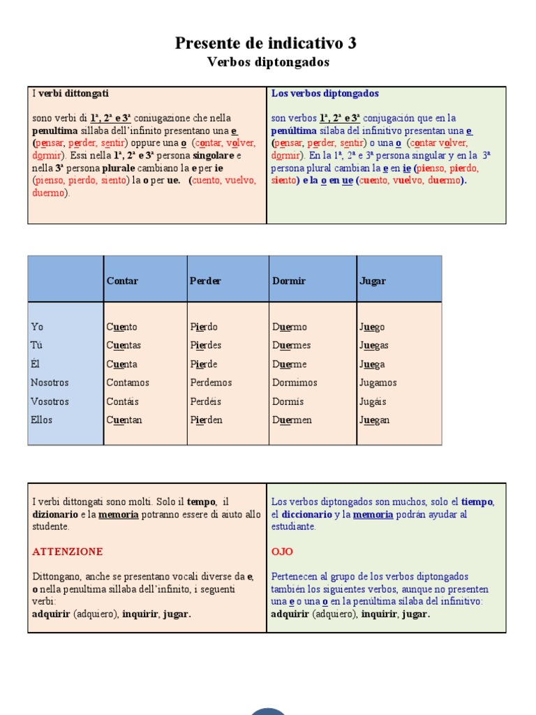 Presente de Indicativo 3 | PDF | Conjugación gramatical | Reglas