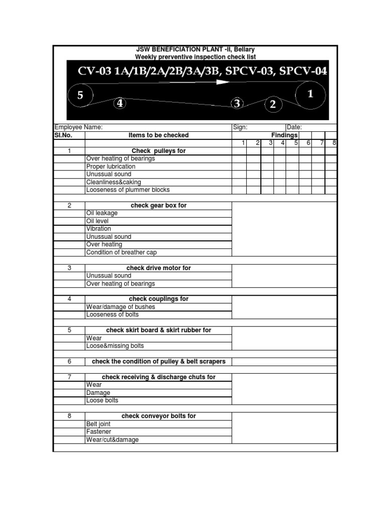 Conveyor Check List | PDF