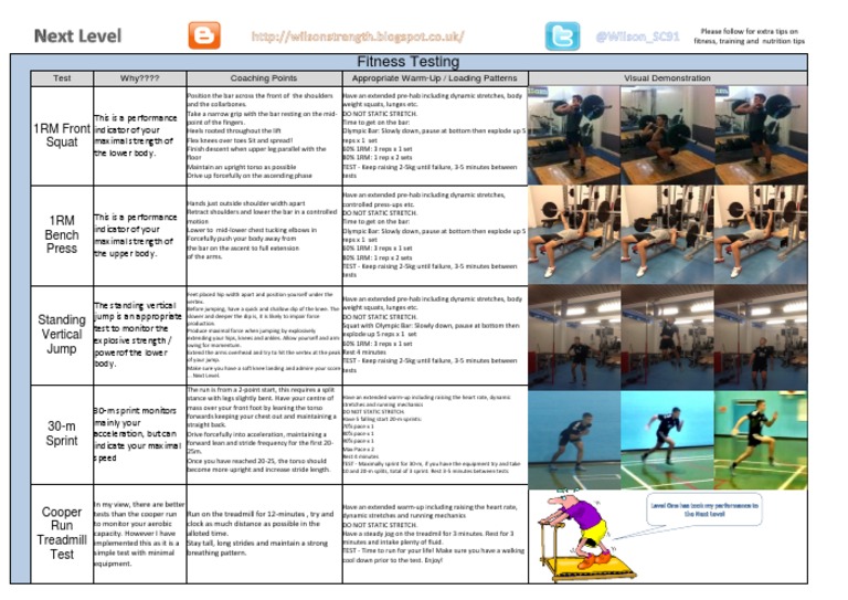 Test Battery | Sports | Recreation