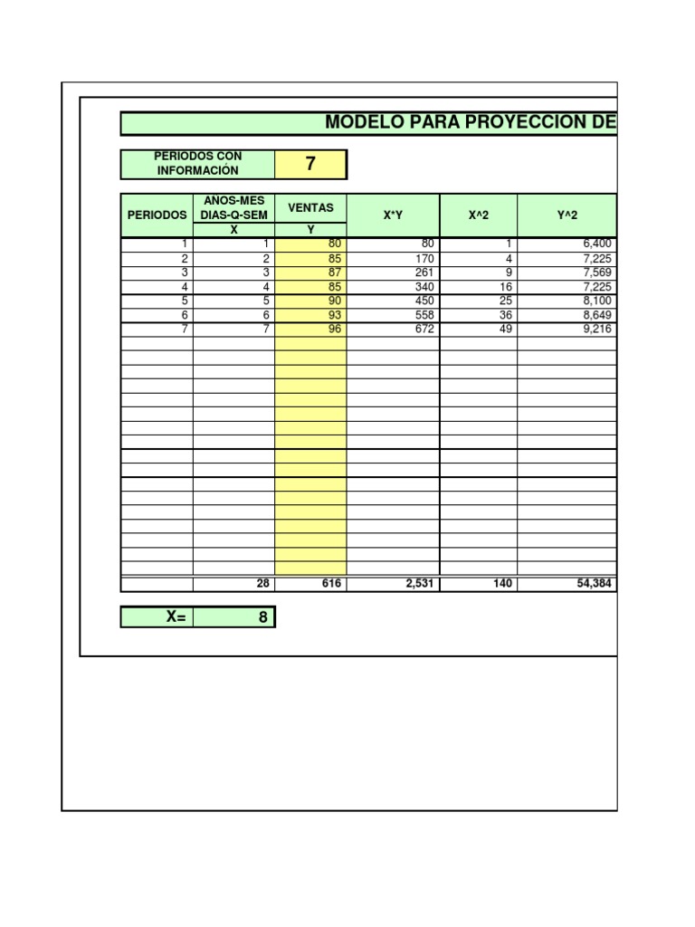 Proyección de Ventas: Modelos y Tendencias | PDF | Clima