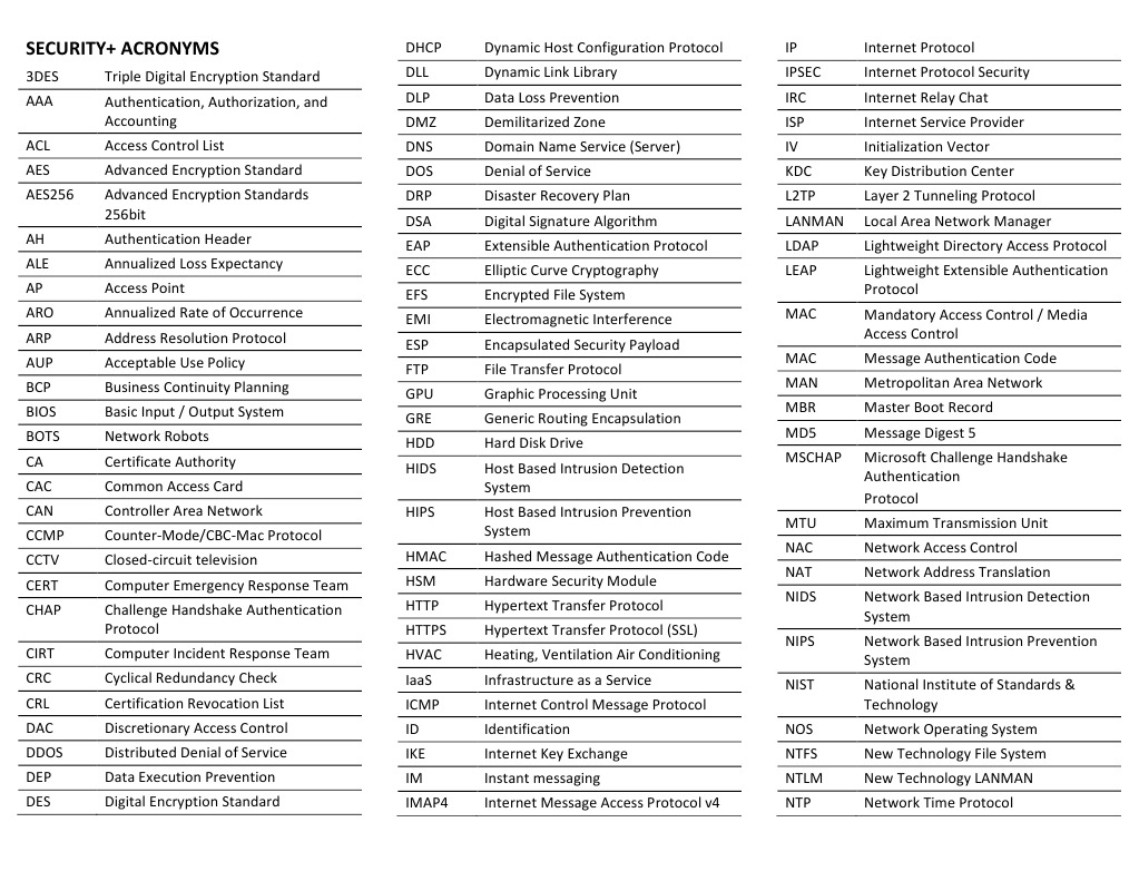 Security+ Acronyms Cheat Sheet Security+ Acronyms Cheat Sheet
