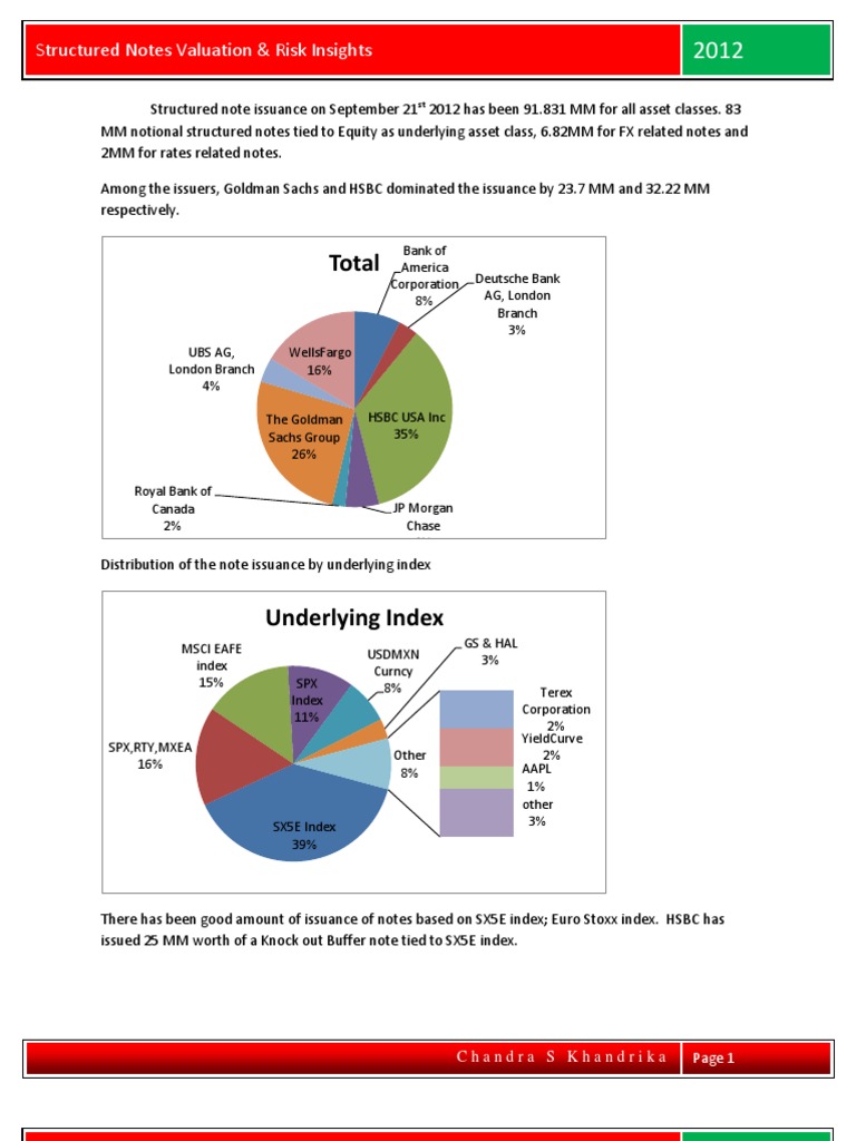 Structured Notes Market Insights 2012 | PDF | Yield (Finance) | Jp ...