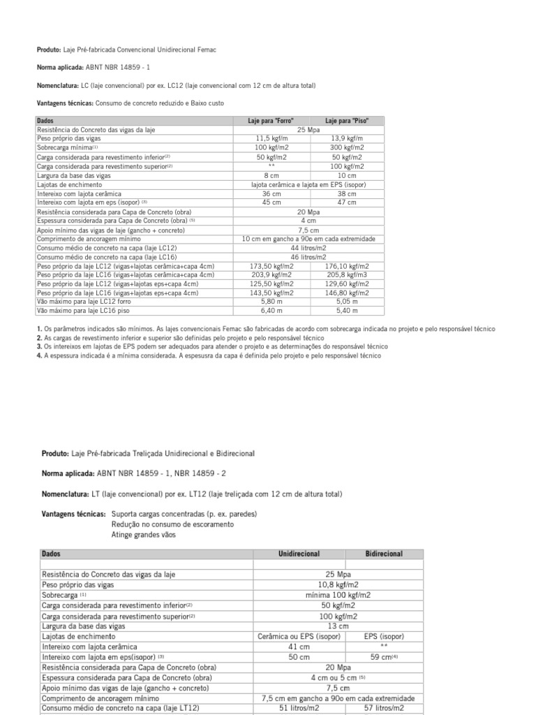 Tabelas Tecninas Femac | PDF | Viga | Materiais de construção