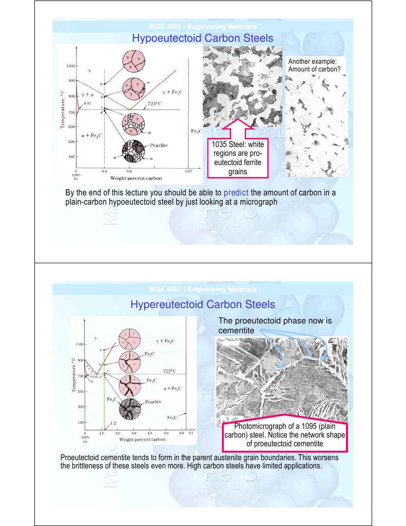 Hypoeutectoid Carbon Steels | PDF
