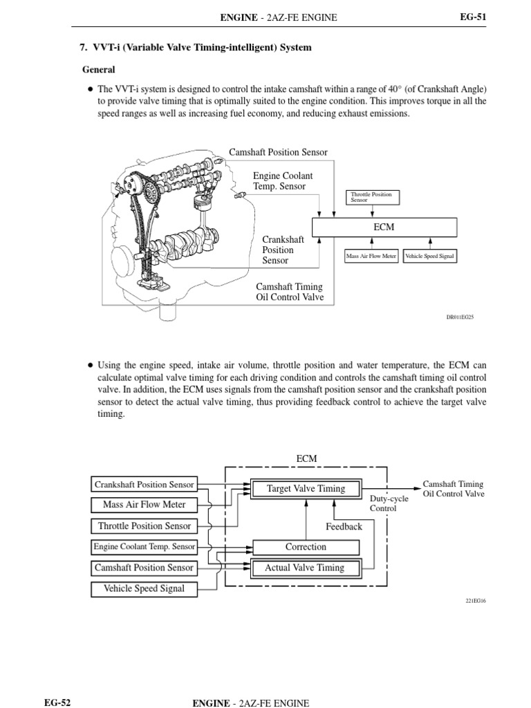 VVT-i (Variable Valve Timing-Intelligent) System | PDF | Throttle ...