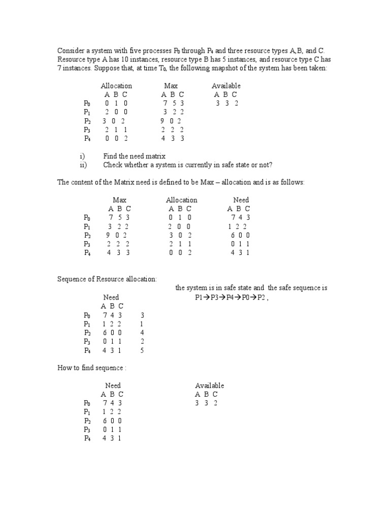 Bankers Algorithm | Areas Of Computer Science | Applied Mathematics