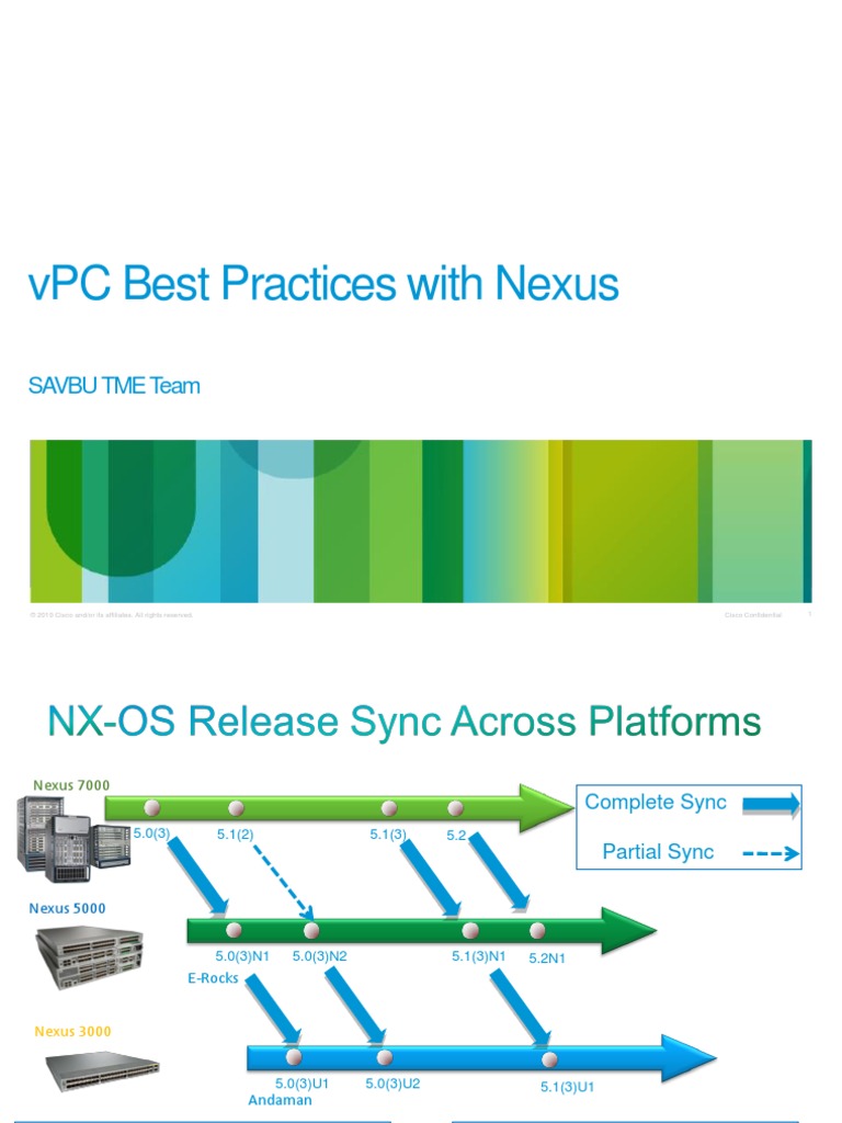 Cisco - VPC Concepts | Network Switch | Internet Standards