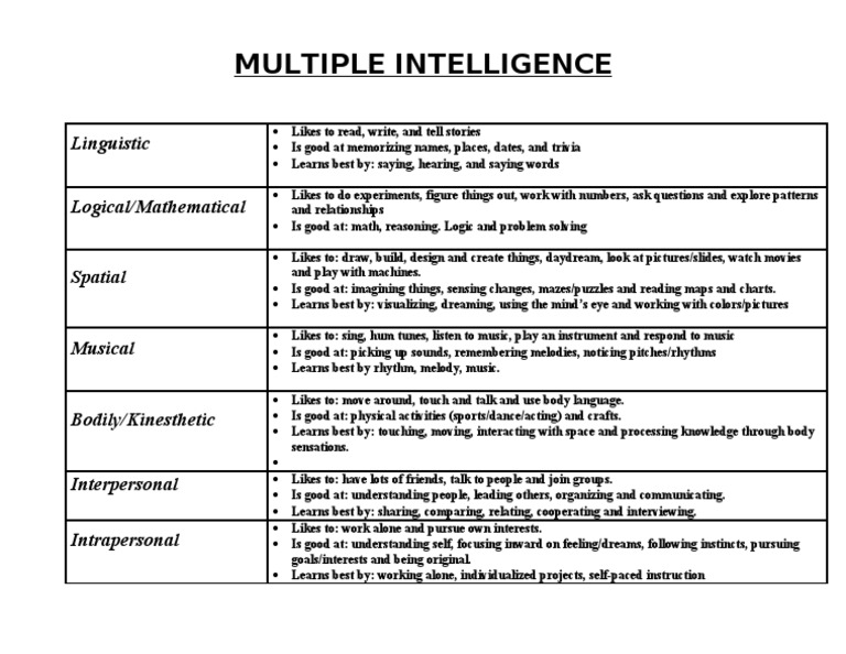 Understanding Multiple Intelligences | PDF | Language Arts & Discipline