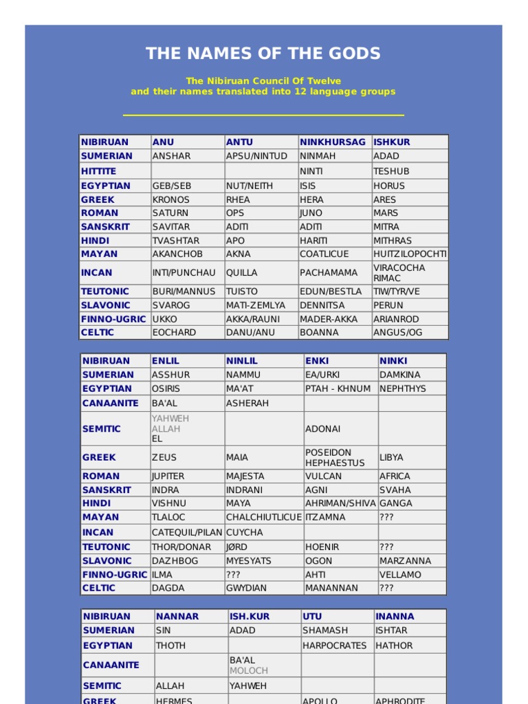 Sumerian Table of Gods - Their Names in 12 Language Groups
