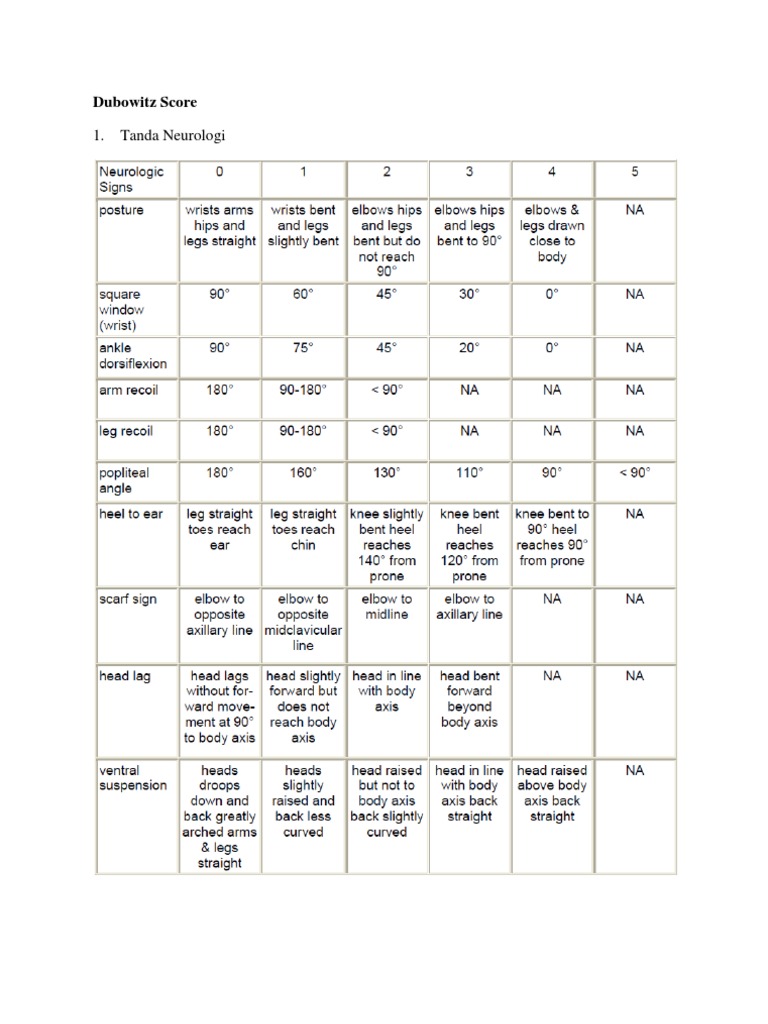 Tanda Neurologi: Dubowitz Score | PDF