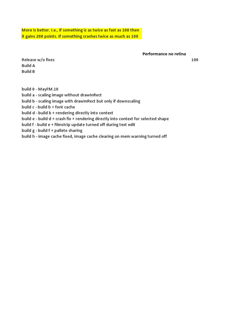 Perf Tests | PDF | Teaching Methods & Materials | Computers