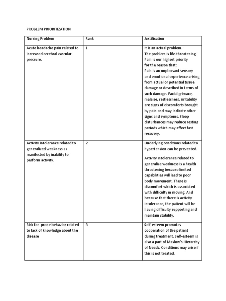 Problem Prioritization | PDF | Headache | Pain
