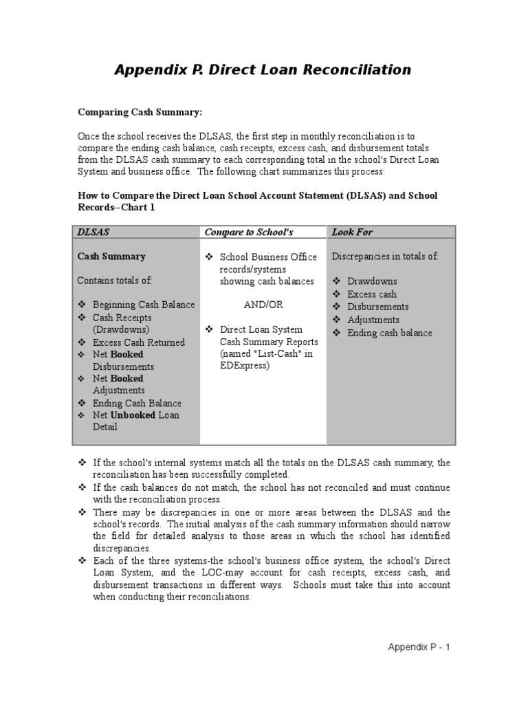 Description: Tags: AppendixPDLReconciliation | PDF | Receipt | Loans