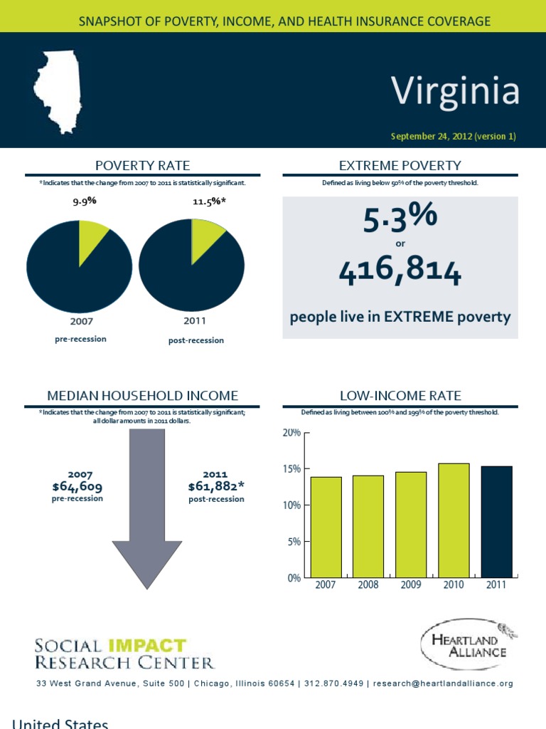 2011 Virginia Fact Sheet | PDF | Poverty Threshold | American Community ...