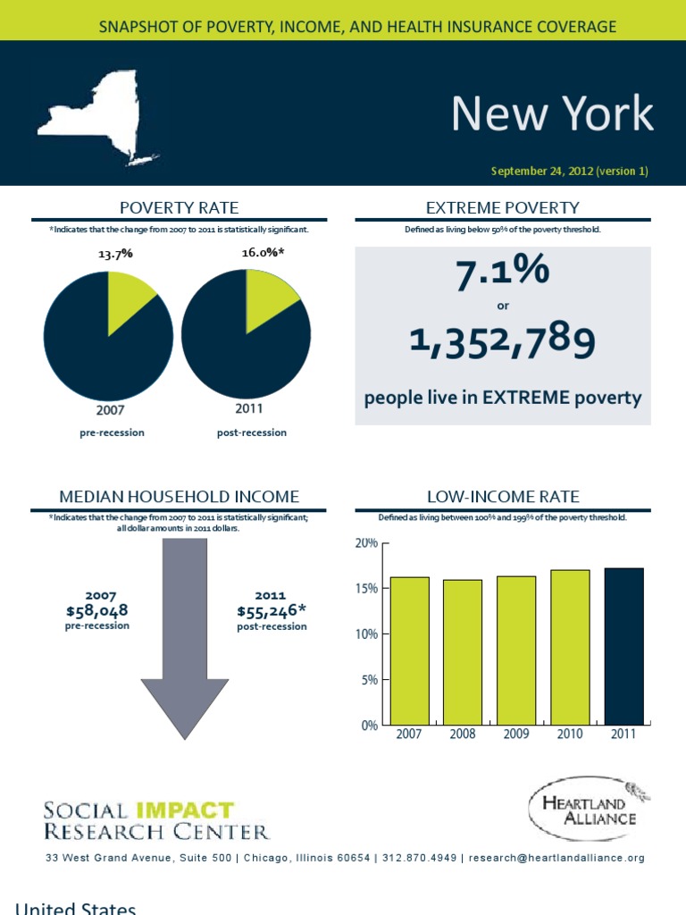 2011 New York Fact Sheet | PDF | Poverty Threshold | American Community ...