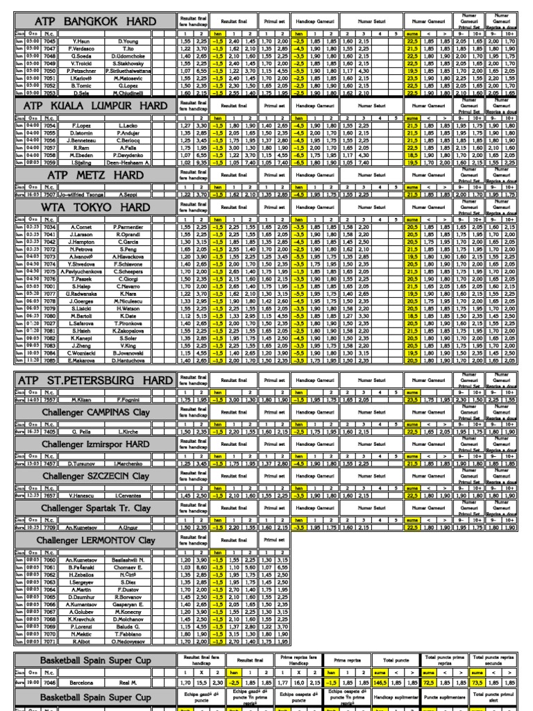 ATP and WTA Match Results Summary | PDF | Sports & Recreation | Travel