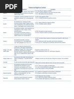 Tabela de Regência Verbal e Nominal | PDF | Pronome | Morfologia ...