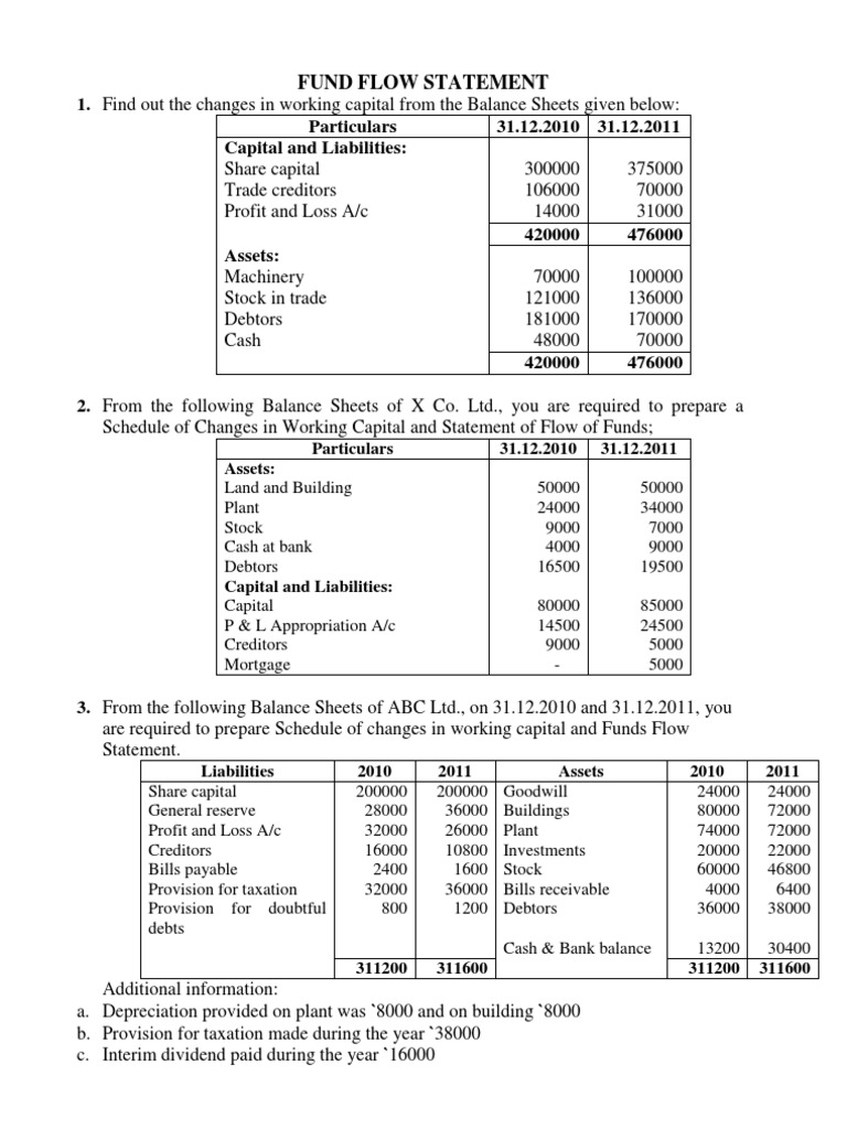Sources and Application of Funds Statement | PDF | Dividend | Balance Sheet