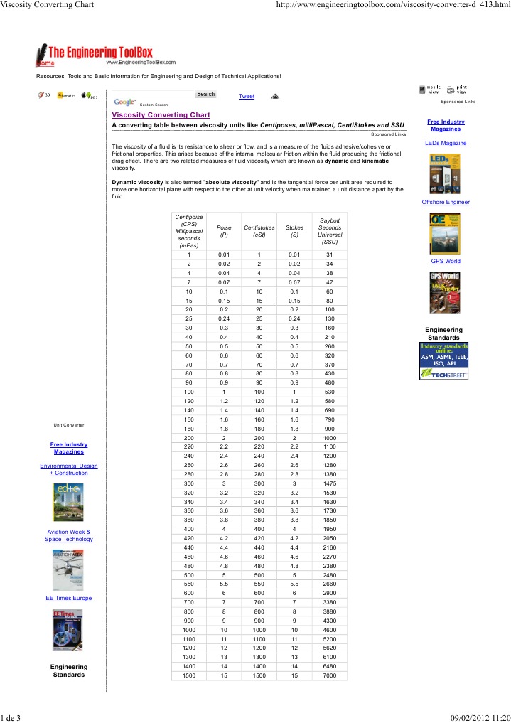 CentiStokes and SSU | PDF | Viscosity | Fluid Dynamics