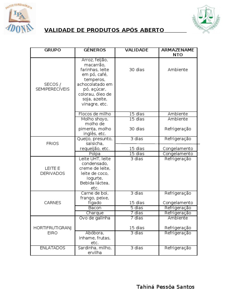 VALIDADE DE PRODUTOS APÓS ABERTO