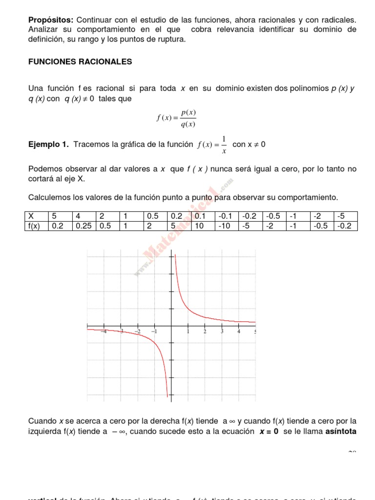 funciones Racionales y Con Radicales
