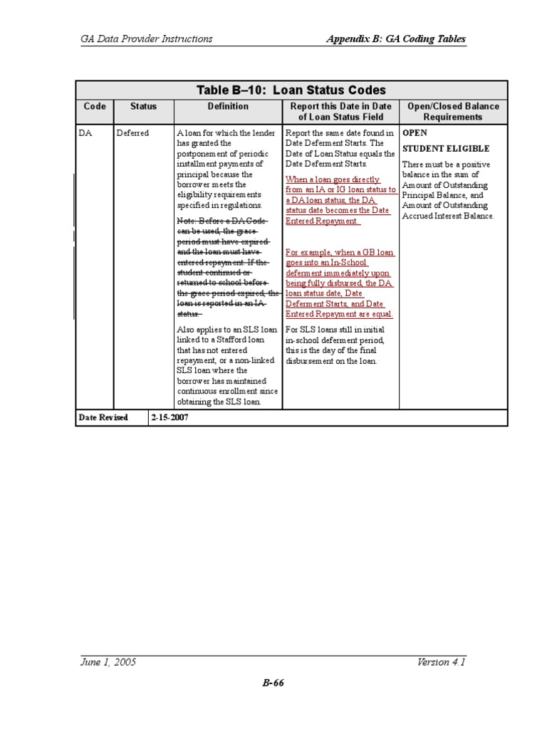 Loan Status Codes and Eligibility Guide | PDF