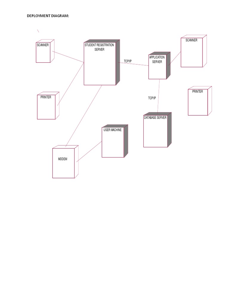 Deployment Diagram | PDF | Computers